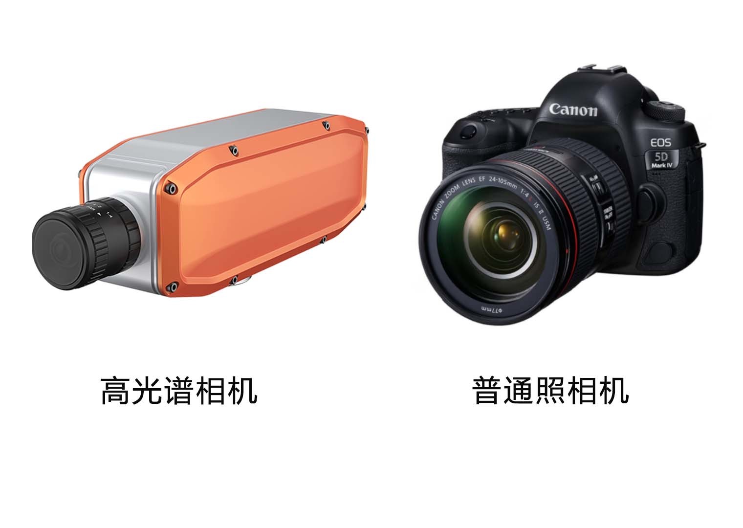 What are the differences between hyperspectral cameras and ordinary ...