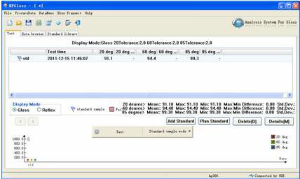 DIN 67530 Standard Digital Gloss Meter 0.2%GU Repeatability Compact ...