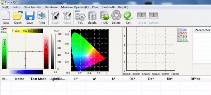 ETC Technology Color Spectrum Analyzer , Spectrophotometer For Color ...