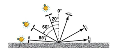 How to measure gloss