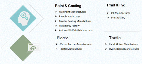 Interior Wall Paint Color Matching Software USB Interface With Color ...