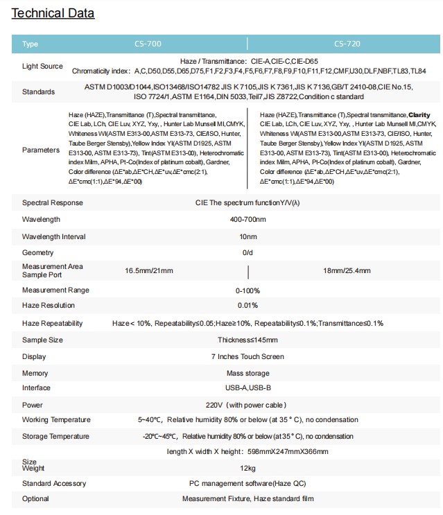 ASTM D1003 Film Haze Measurement Instrument For Plastic Glass Transparency