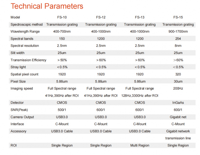 Spectral Sampling / Pixel Hyperspectral Imaging Camera 25um Slit Width Spectral Sampling / Pixel Hyperspectral Imaging Camera 25um Slit Width