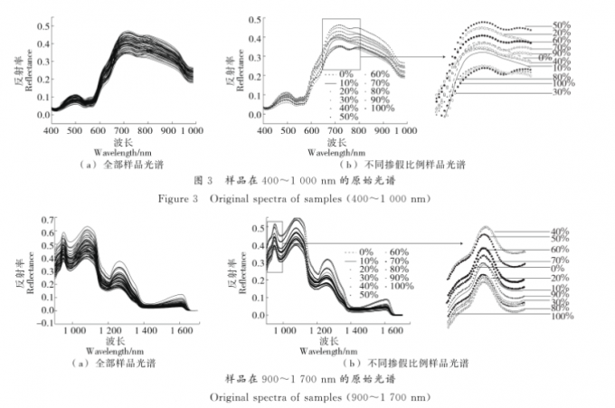China Chnspec Technology （zhejiang）co Ltd Latest Company News About Visual Nondestructive