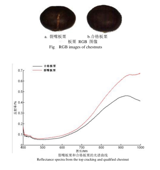 China CHNSpec Technology （Zhejiang）Co.,Ltd latest company news about ...