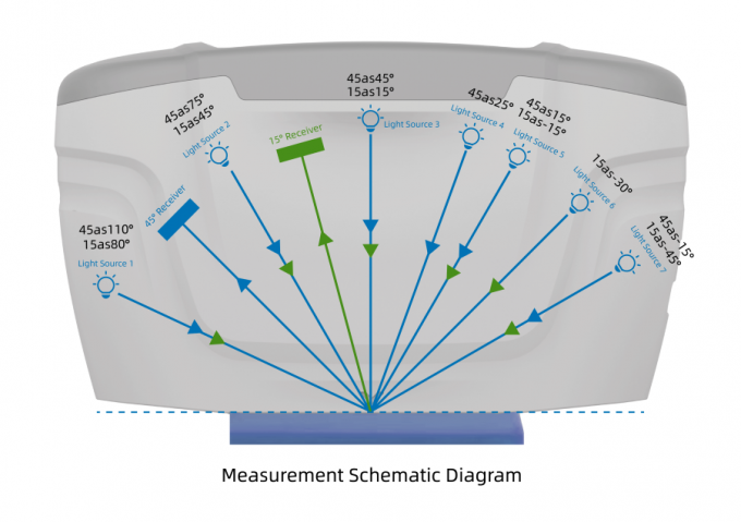 Multi-Angle Spectrophotometer Brand Recommendation